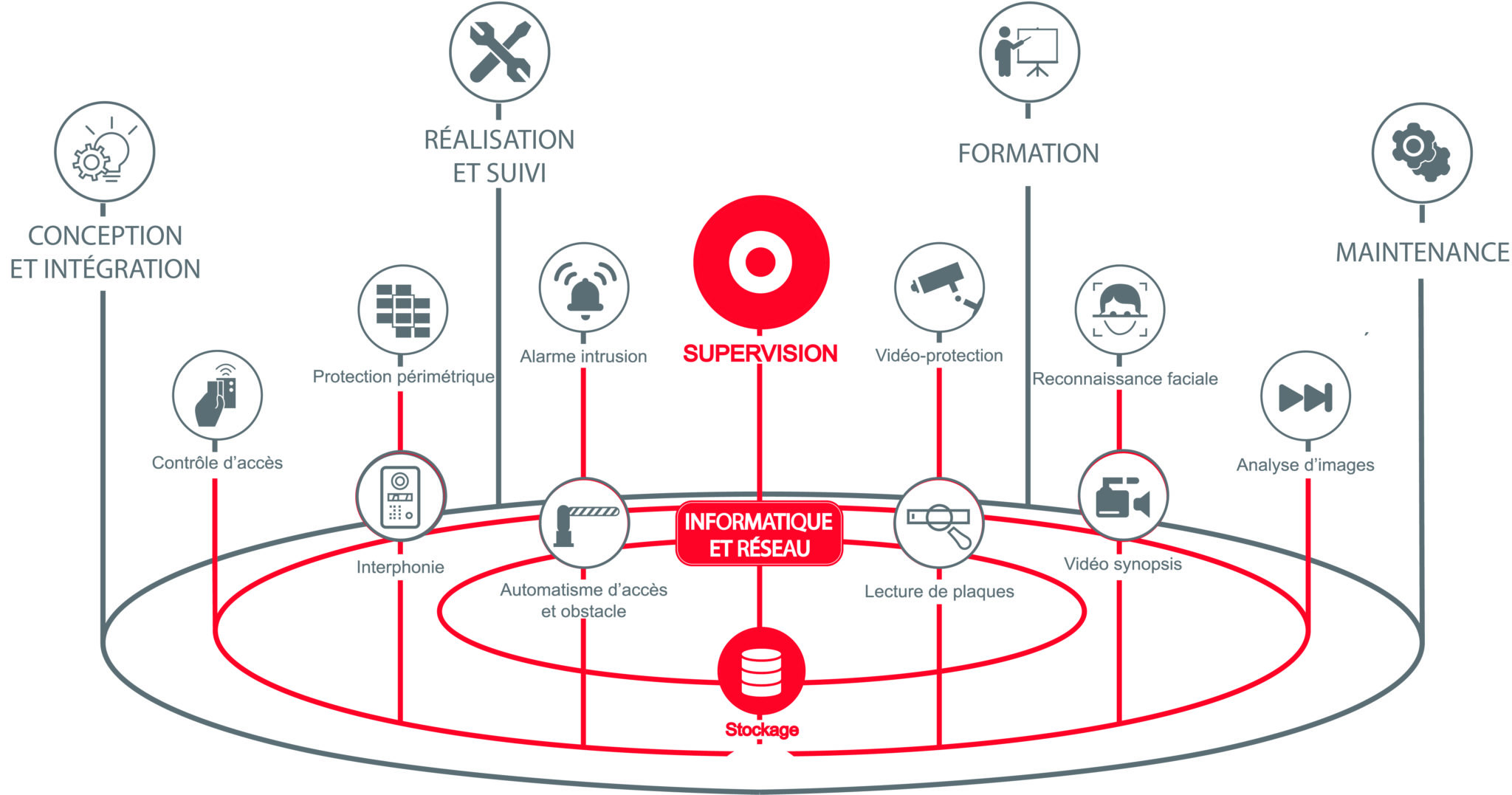 SUPERVISION - Groupe CF Technologies de Sûreté