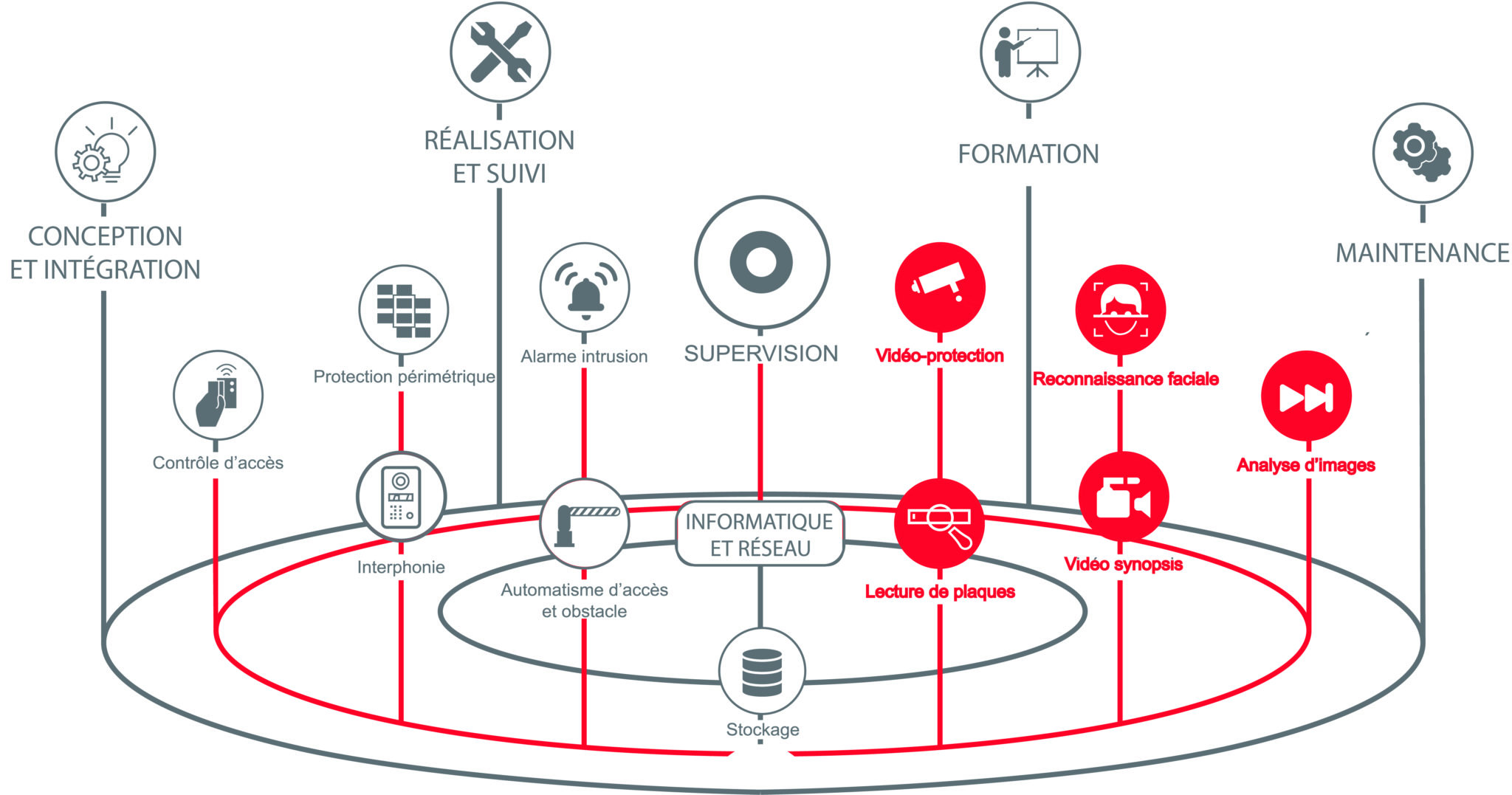 VIDEO & ANALYSE - Groupe CF Technologies de Sûreté